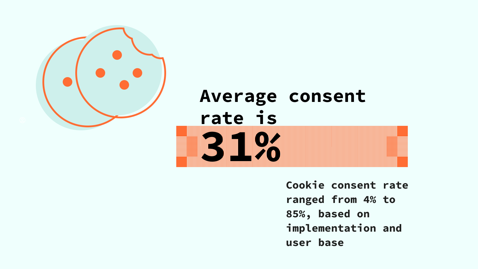 Cookieless targeting - how does it work, and why start it now