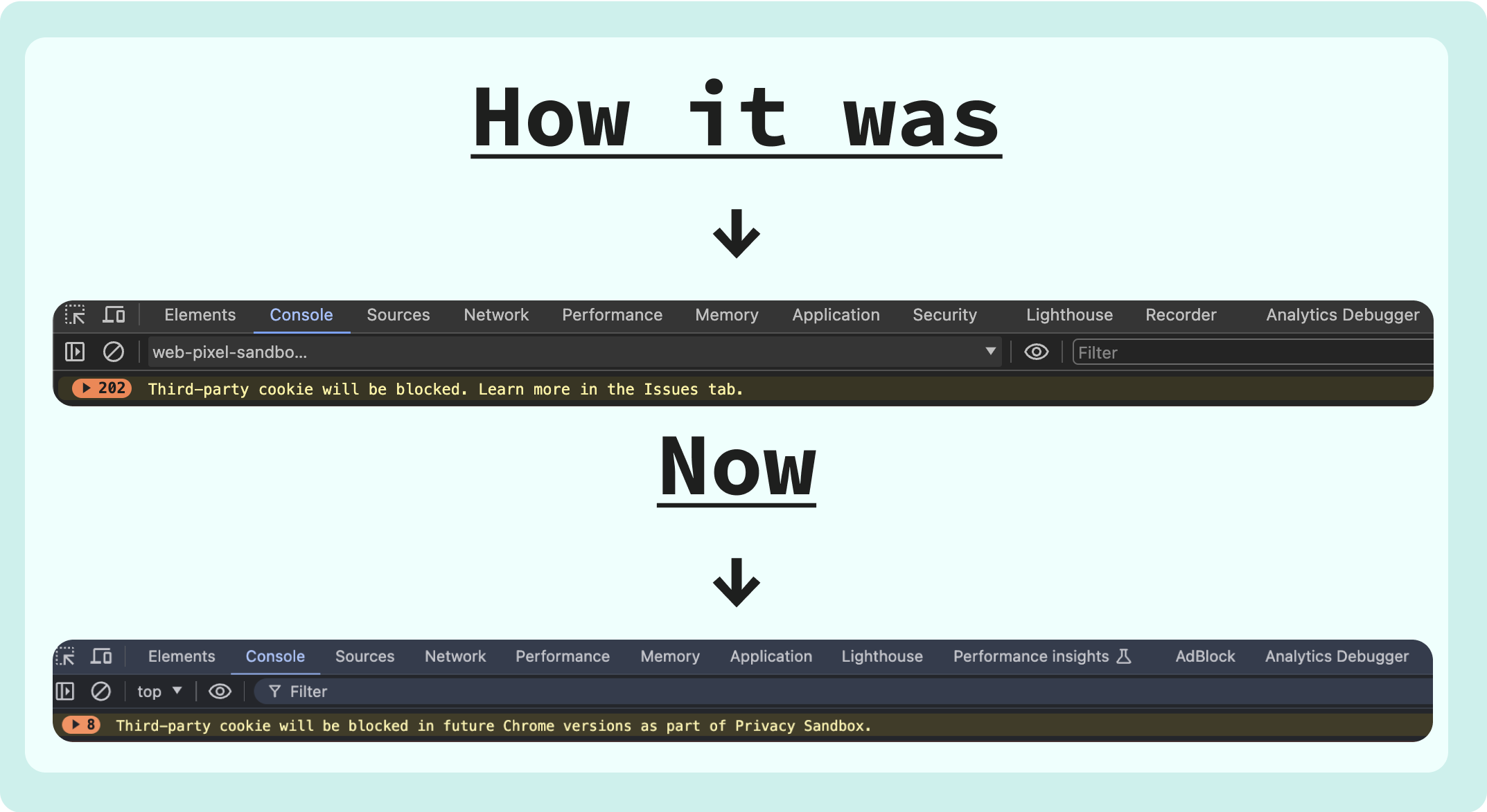 3rd-party cookie will be blocked in Chrome versions as part of Privacy Sandbox