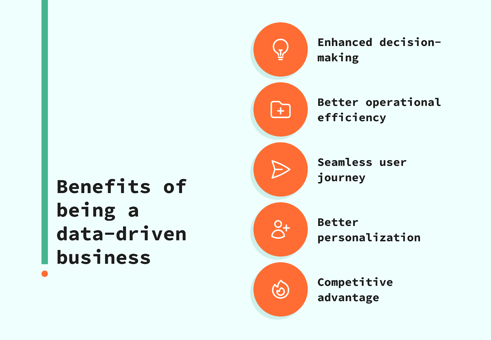 How to collect and use data to drive personalization