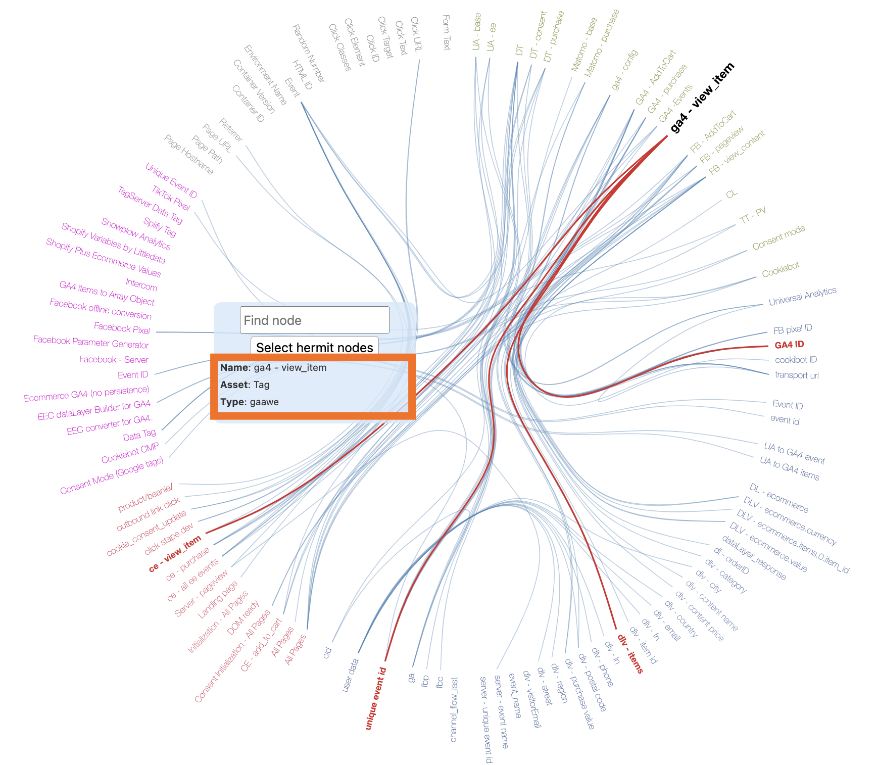 GTM Tools by Stape: benefits and how to use it