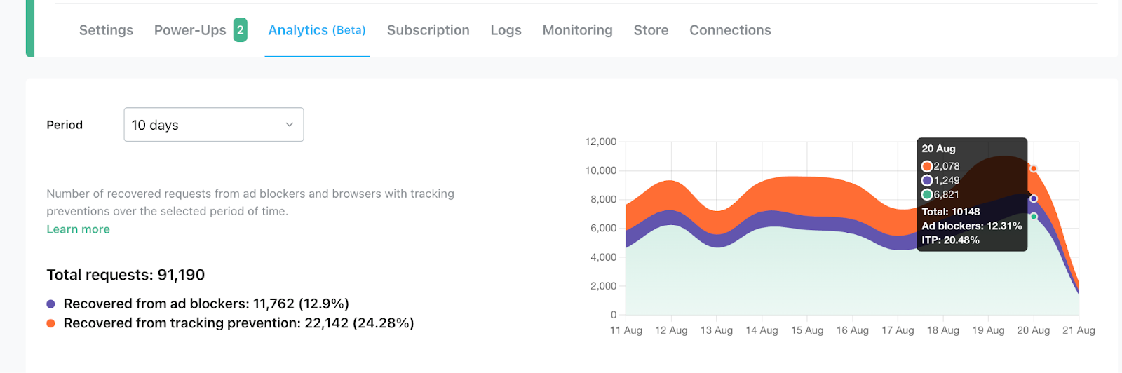 Stape Analytics: Measure the Impact of Your Server-Side Tracking