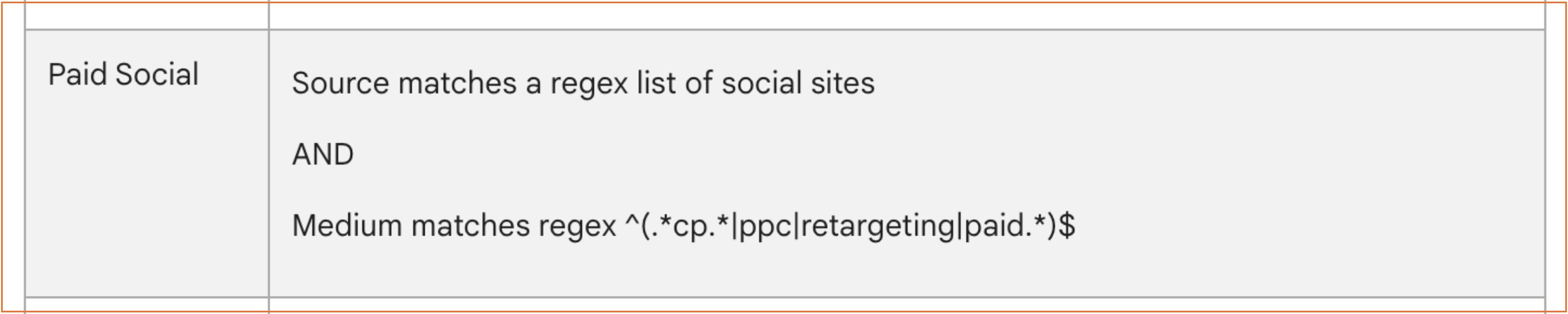 Unassigned and not set traffic source in GA4 - Stape