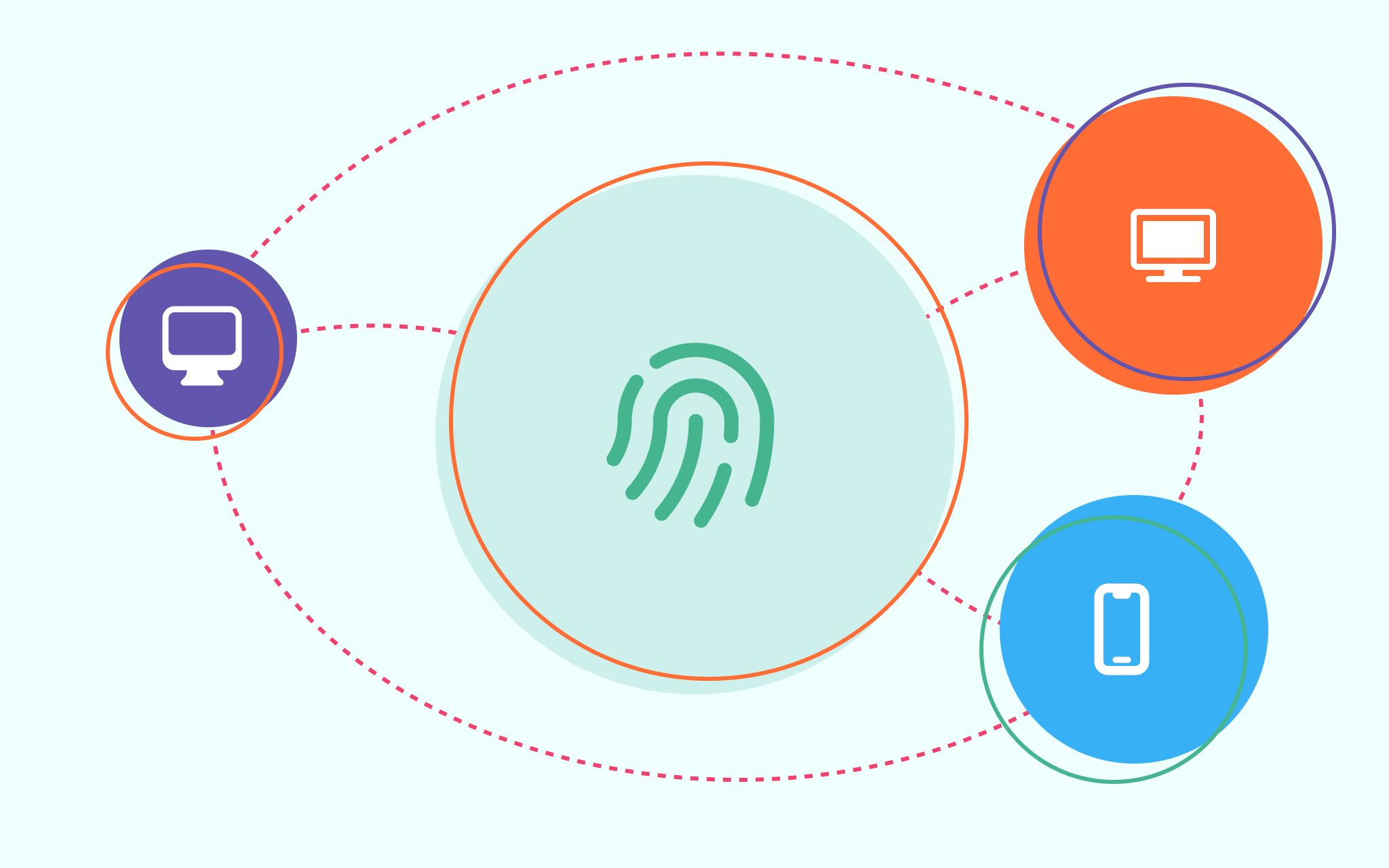 Cross-device tracking: what is it and how it works